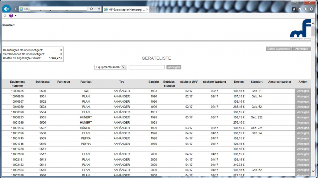 Flottenmanagement - MF Gabelstapler Service GmbH